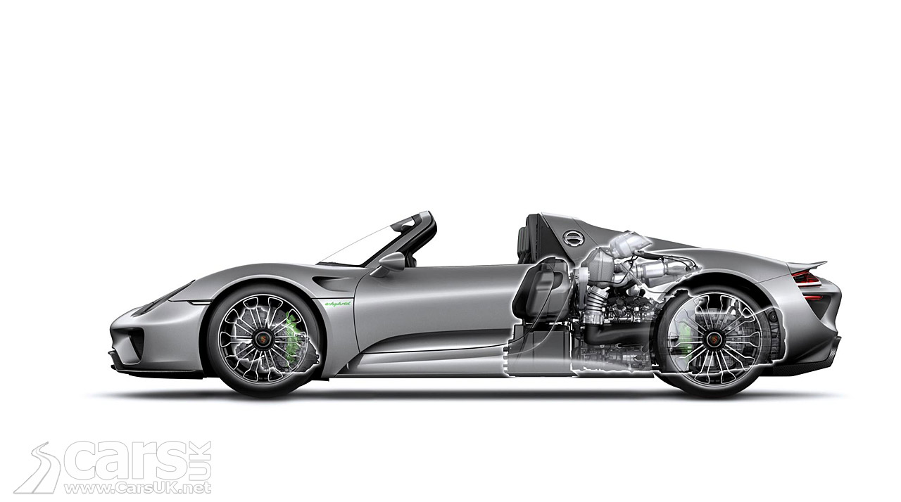 Porsche 918 Spyder Configurator goes LIVE | Cars UK